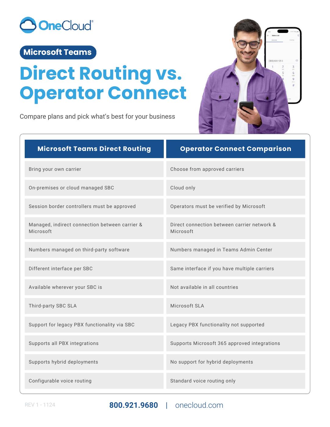 Teams Direct Routing vs. Operator Connect Comparison
