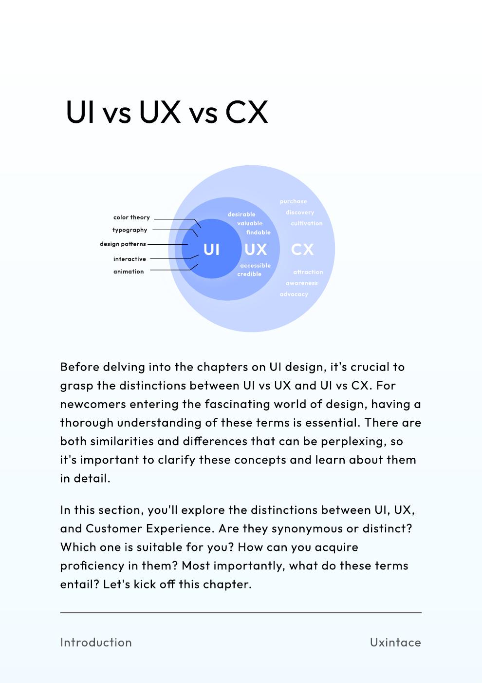 UI UX Guide Sample | PDF to Flipbook