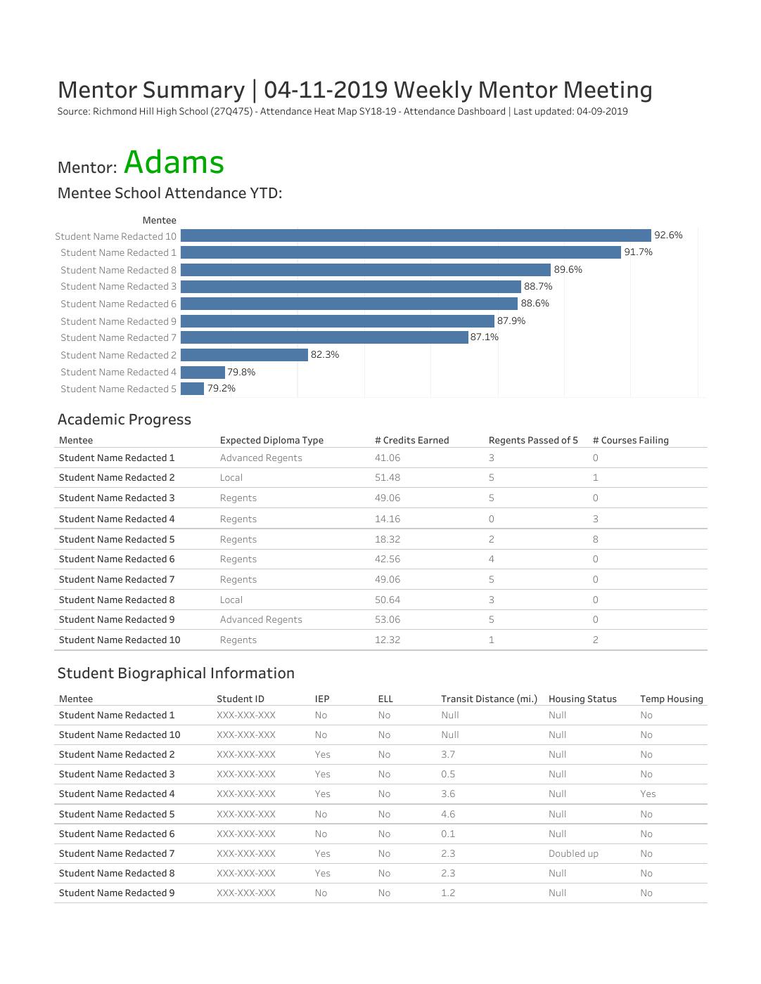cmd-011. a concise weekly report that shows progress toward goals for a ...