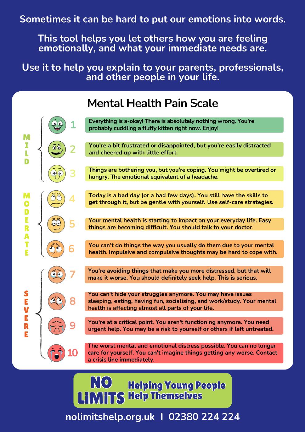 Mental Health Pain Scale