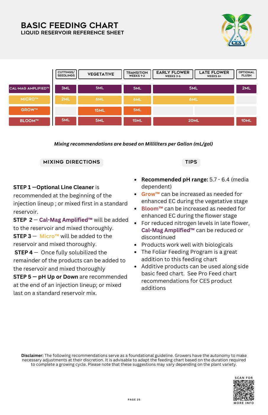 Cutting Edge Solutions Feed Charts