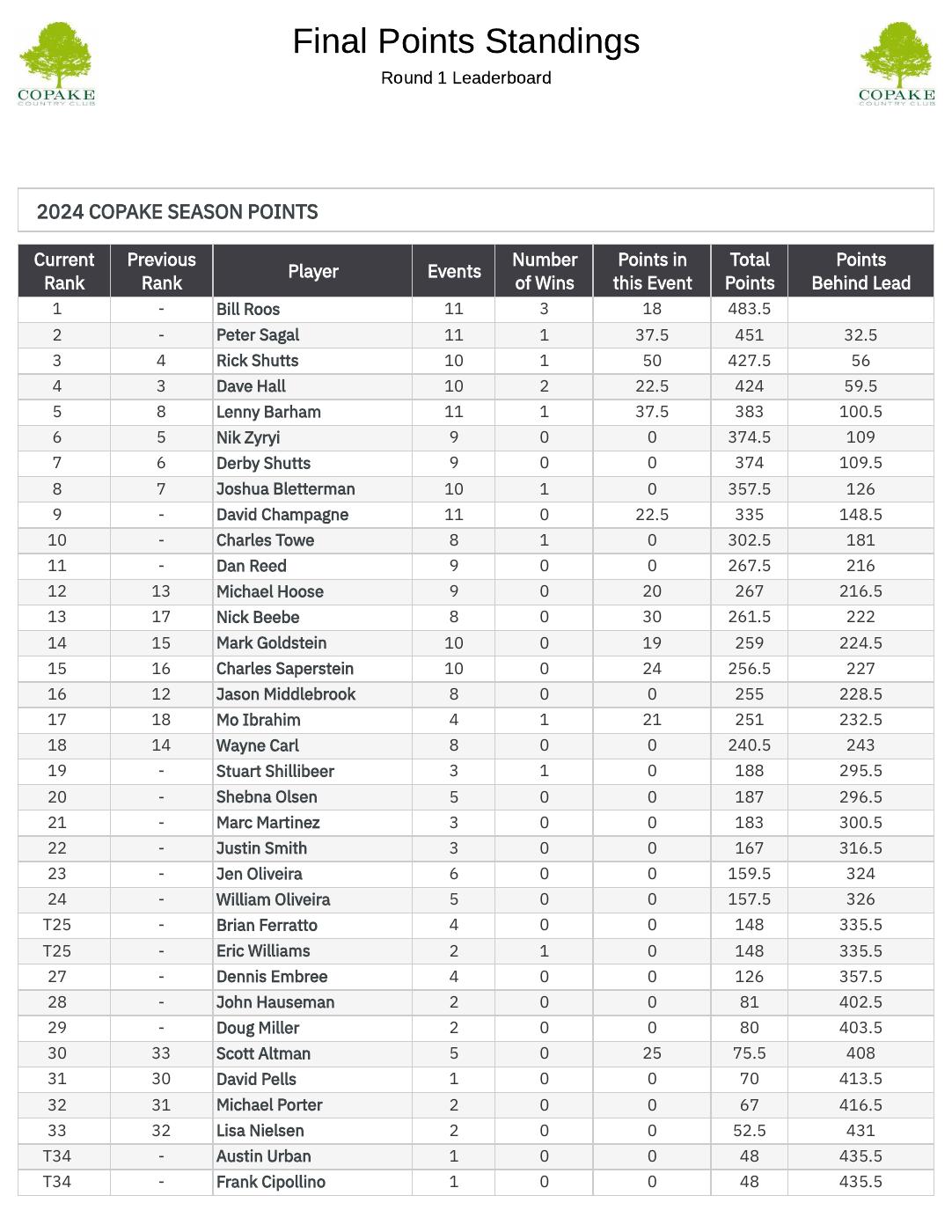 Final Points Standings | PDF to Flipbook