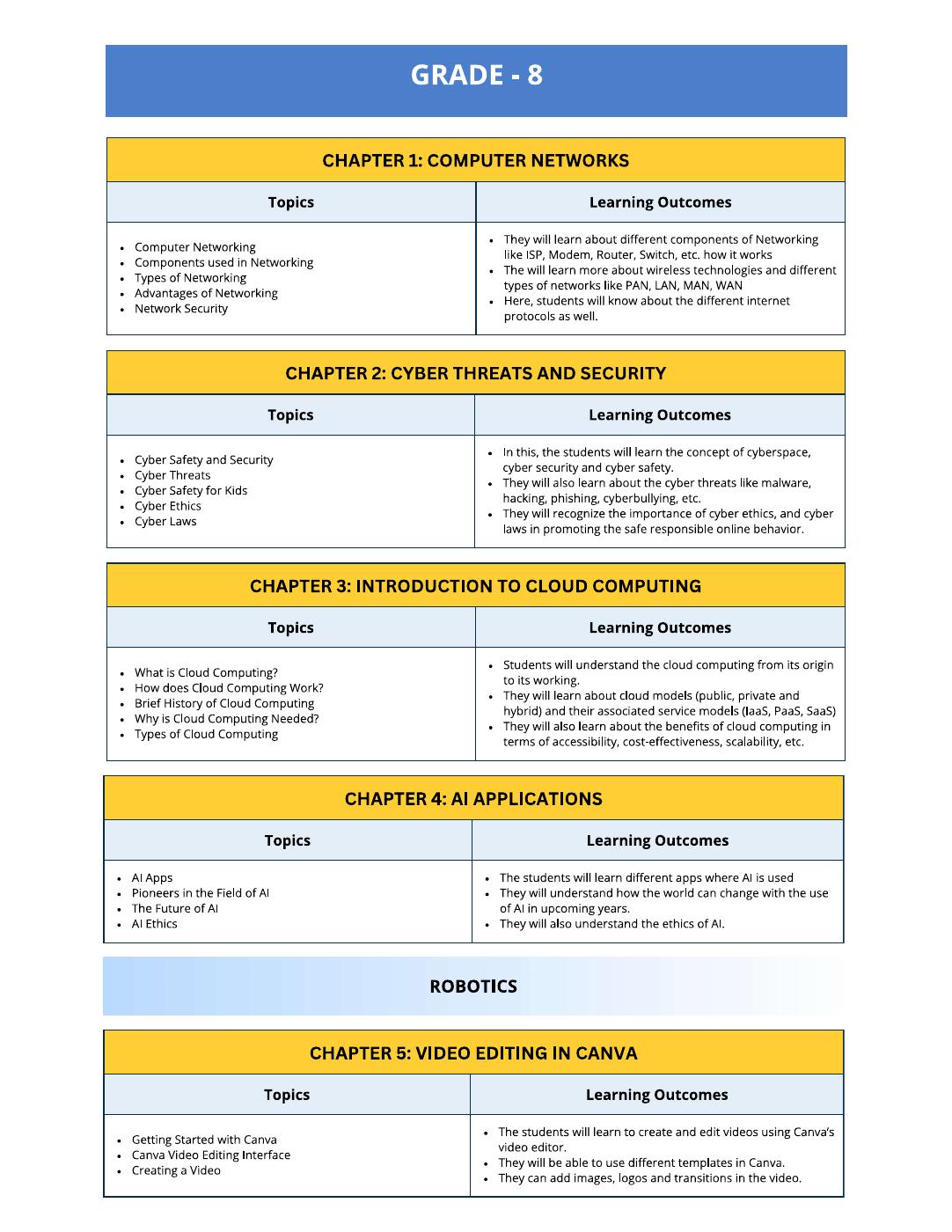 Curriculum G8 | PDF to Flipbook