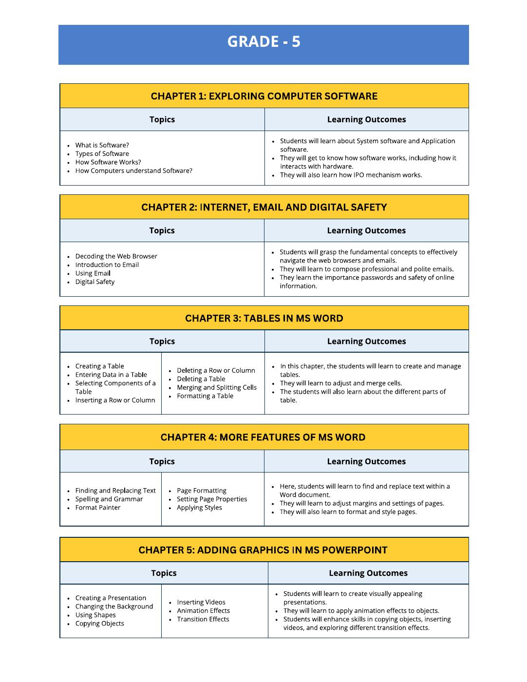 Curriculum G5 | PDF to Flipbook