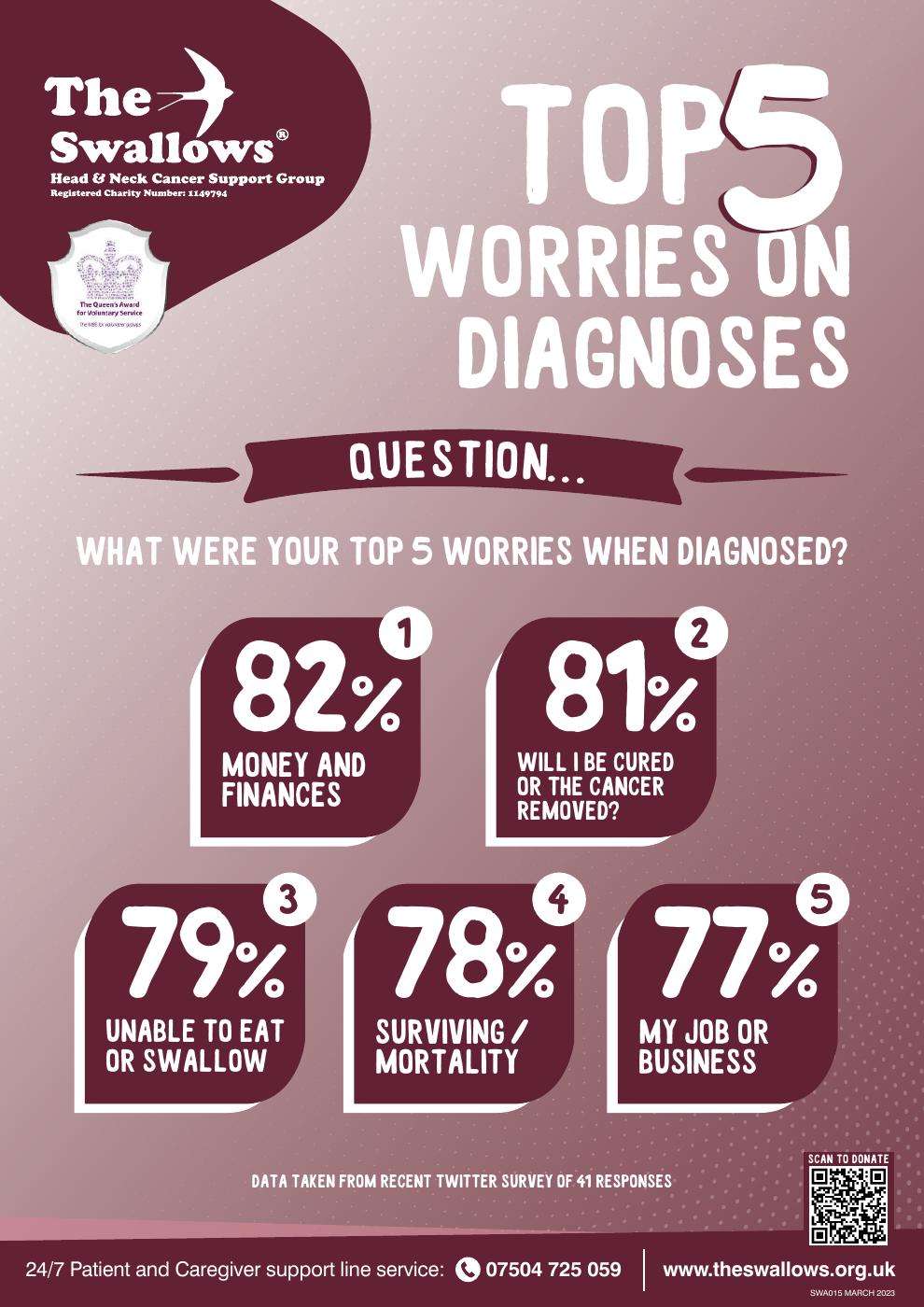 TOP_5_WORRIES_POSTER_MARCH_2023_WEB