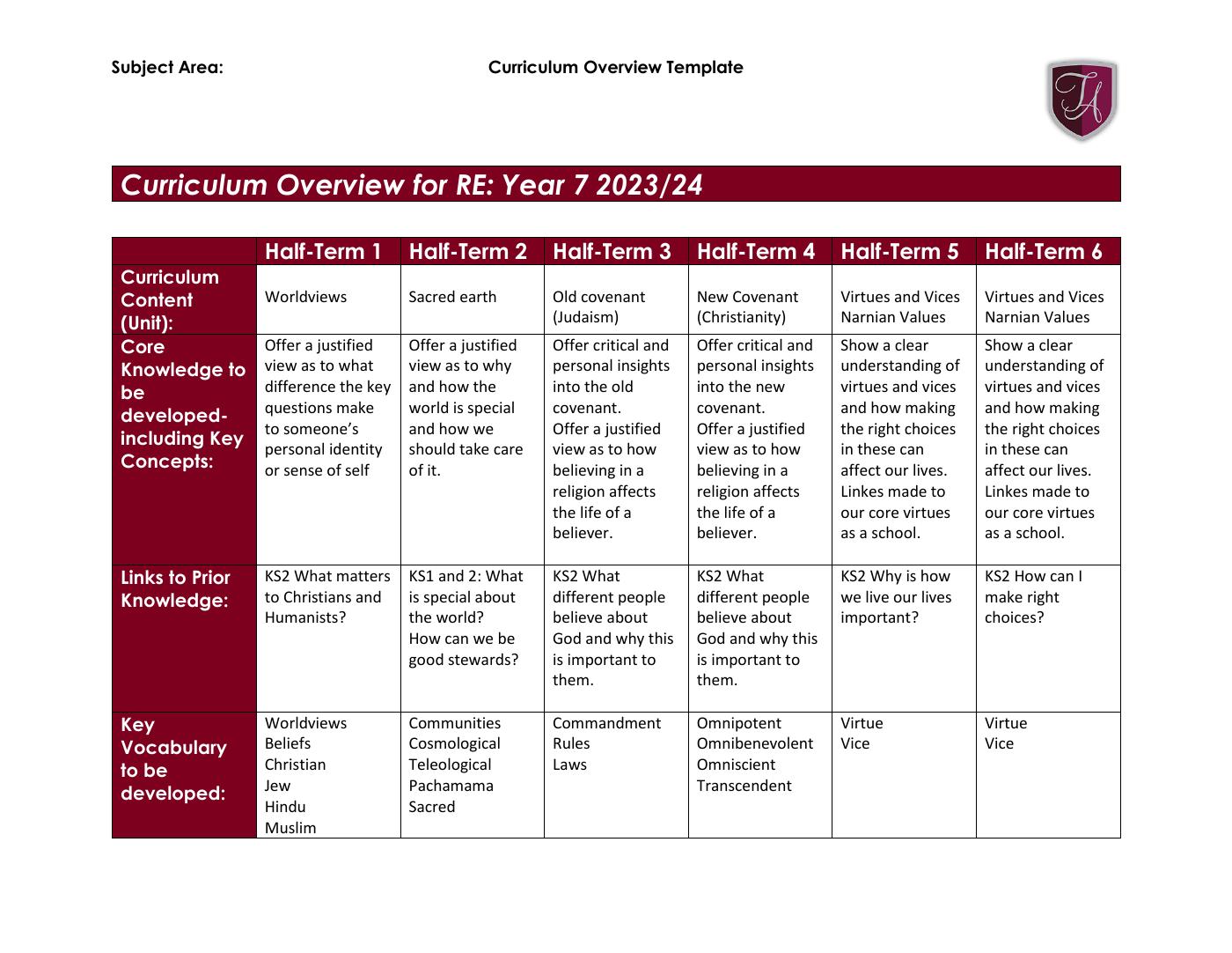 RE Curriculum Overview
