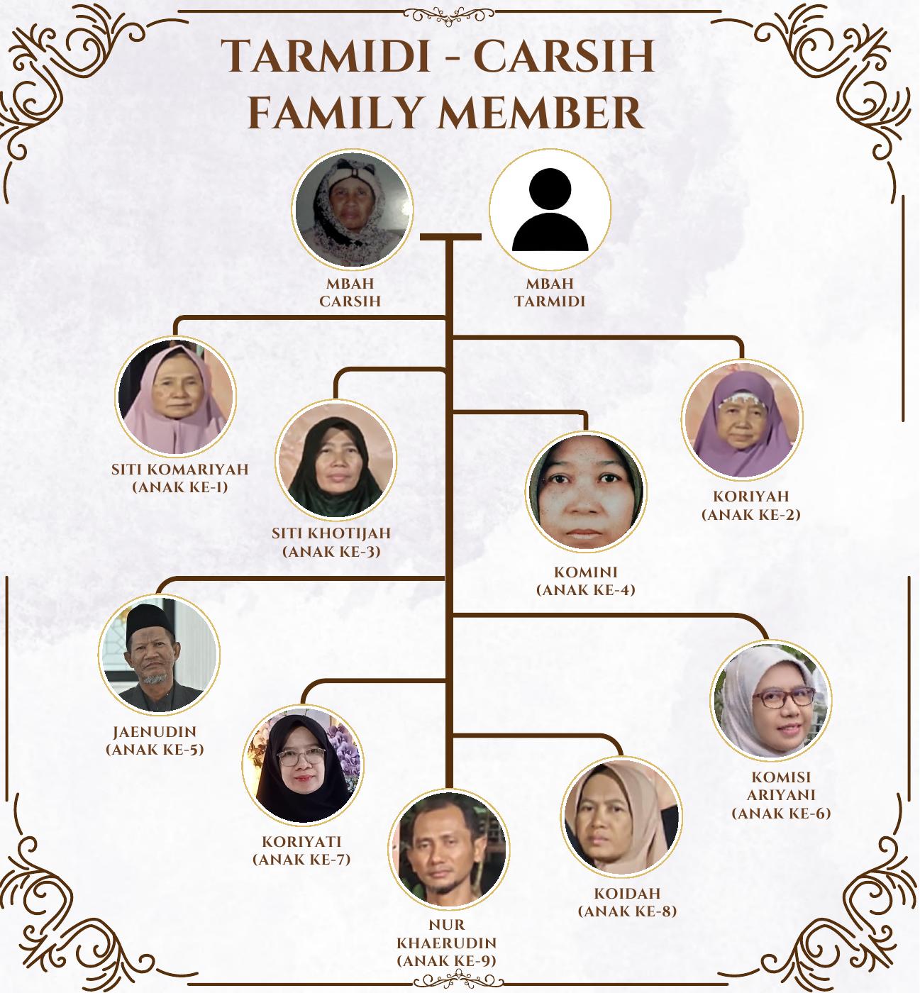 Member Of Tarmidi-Carsih Members | PDF to Flipbook