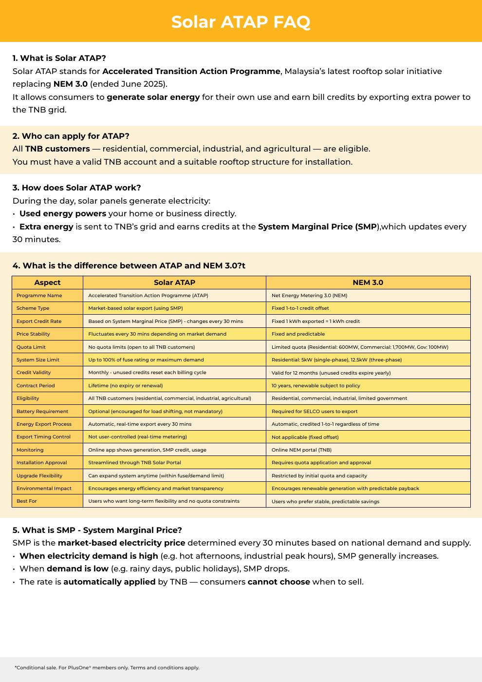 Solar ATAP FAQ SH