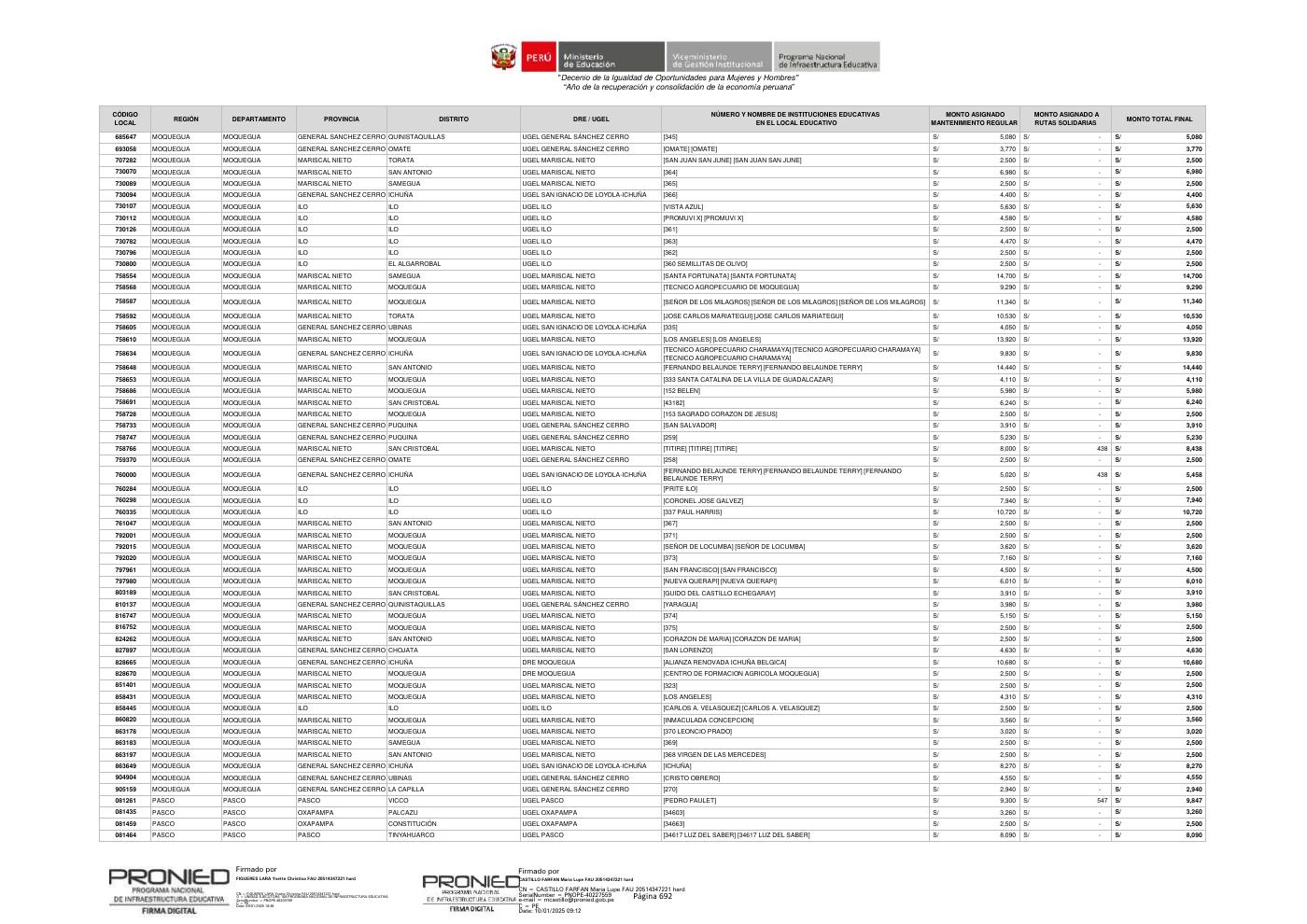 PRONIED Beneficiarios del Programa de Mantenimiento, Pasco - 2025 | PDF to Flipbook