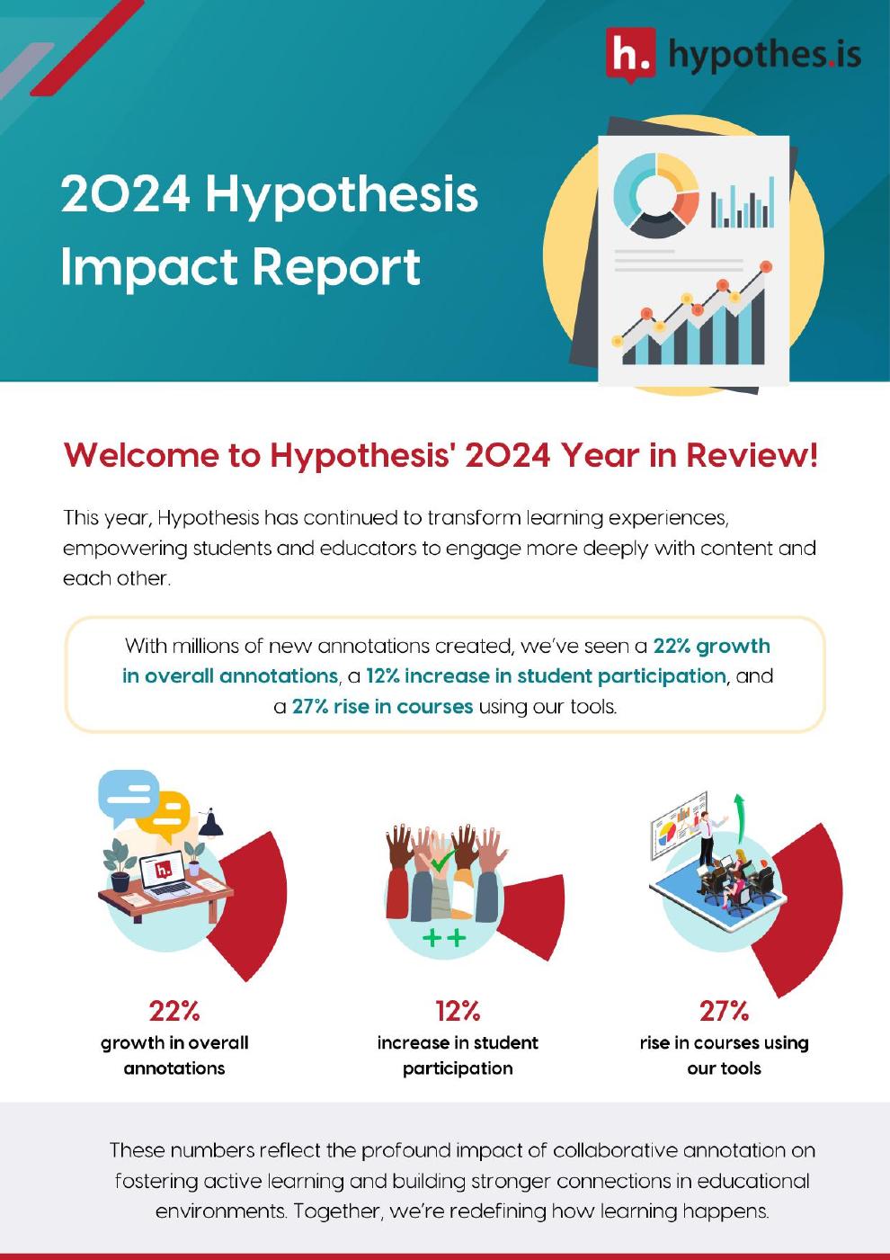 End of Year Report 2024