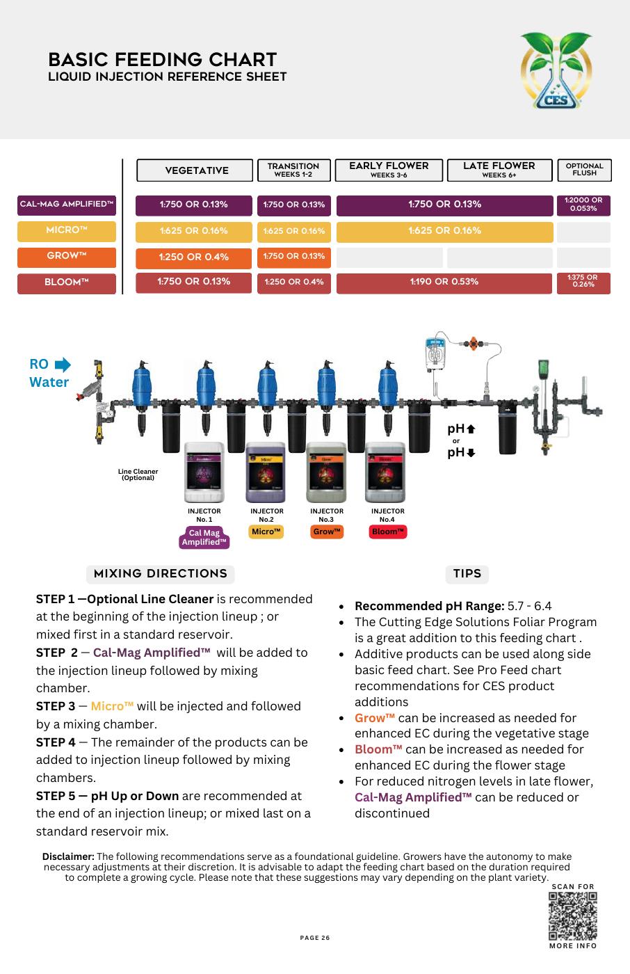 Cutting Edge Solutions Feed Charts