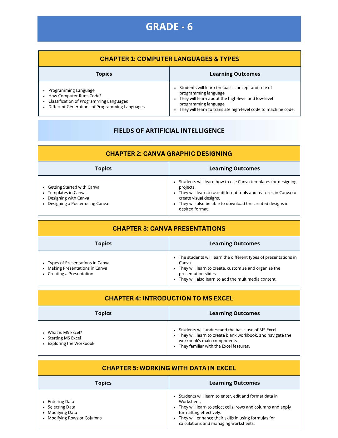 Curriculum G6 | PDF to Flipbook