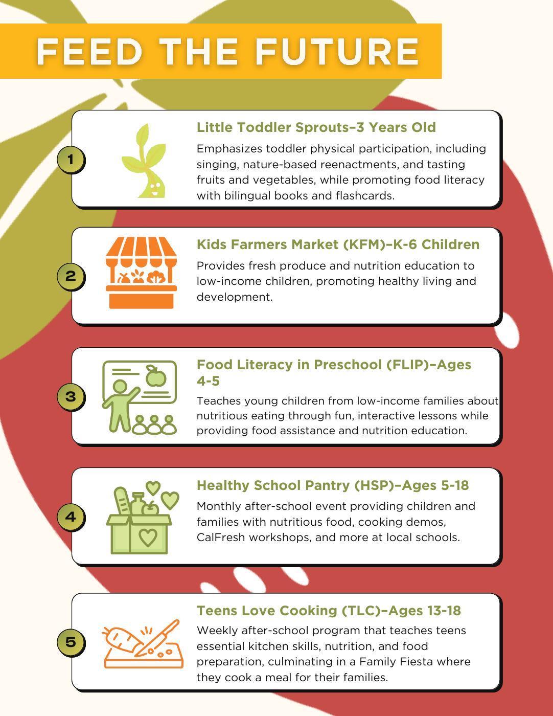 Programs-English | PDF to Flipbook