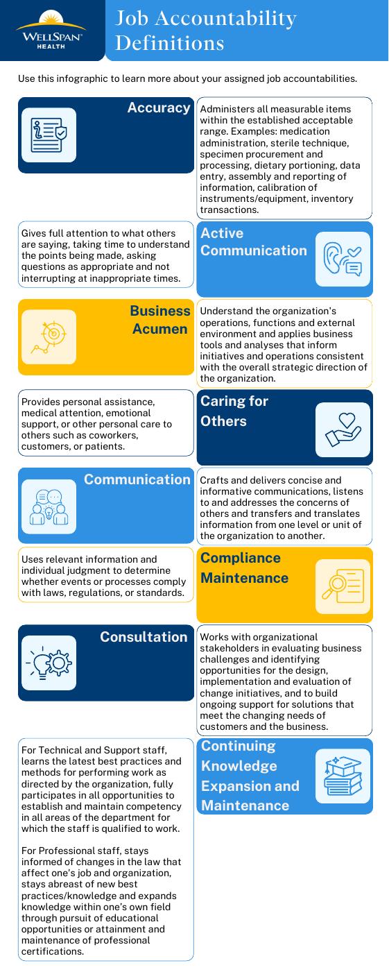 Job Accountability Definitions