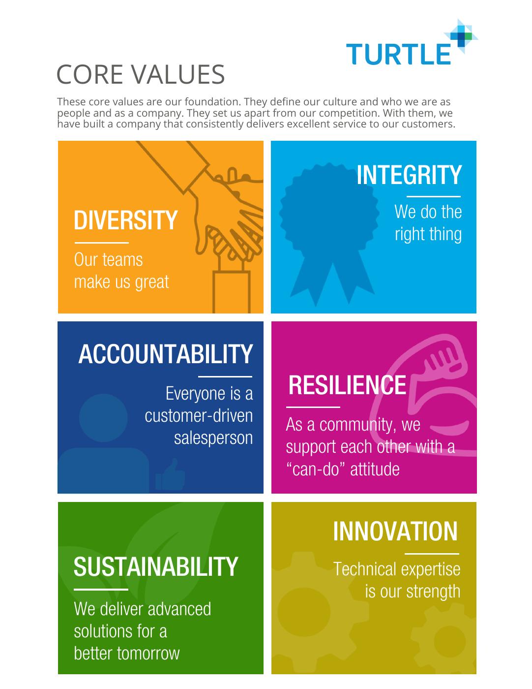 Core Values