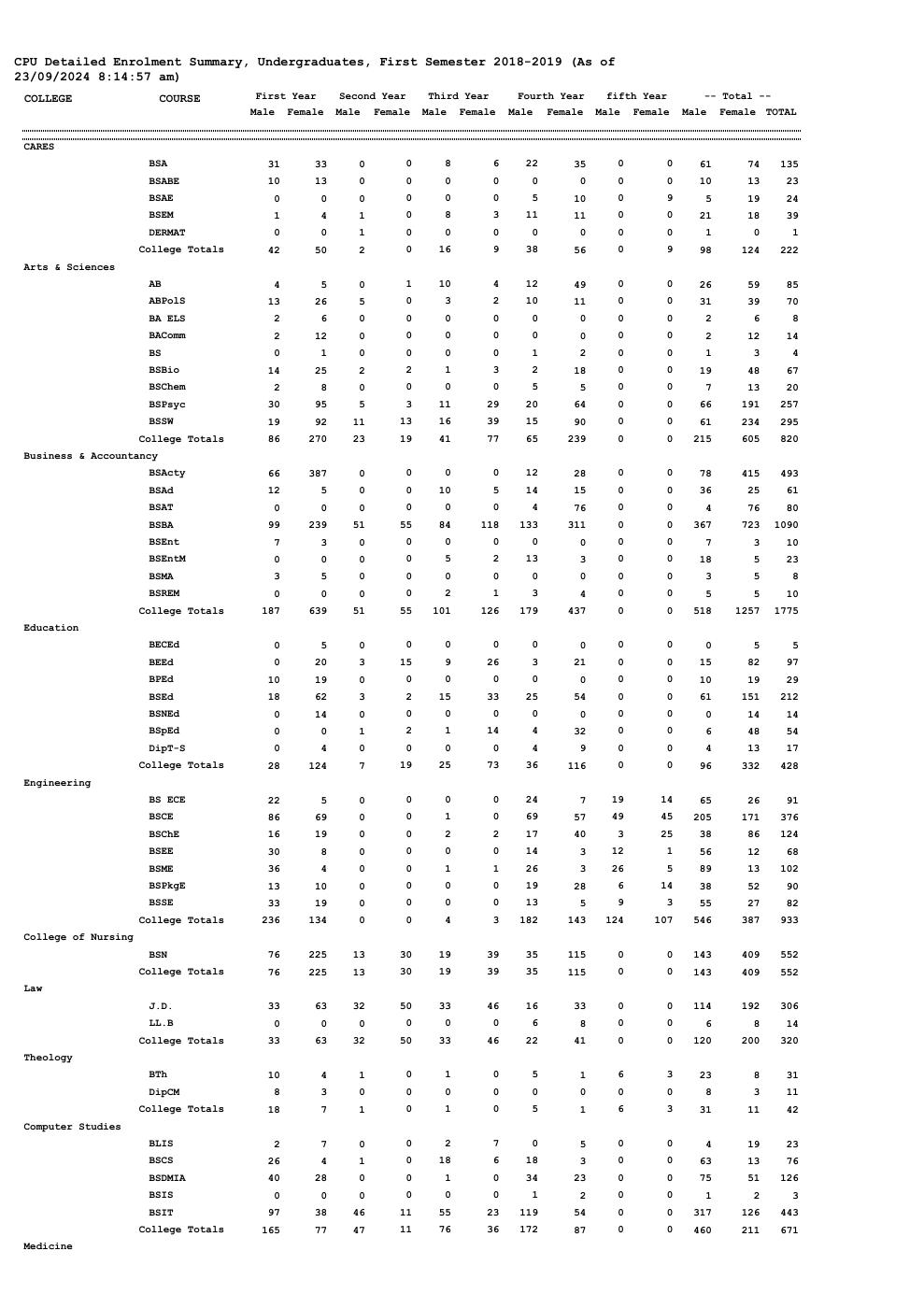 Enrollment data | PDF to Flipbook