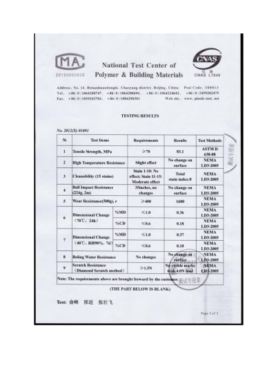 BTC-Sinchro High Pressure Laminate Test Results