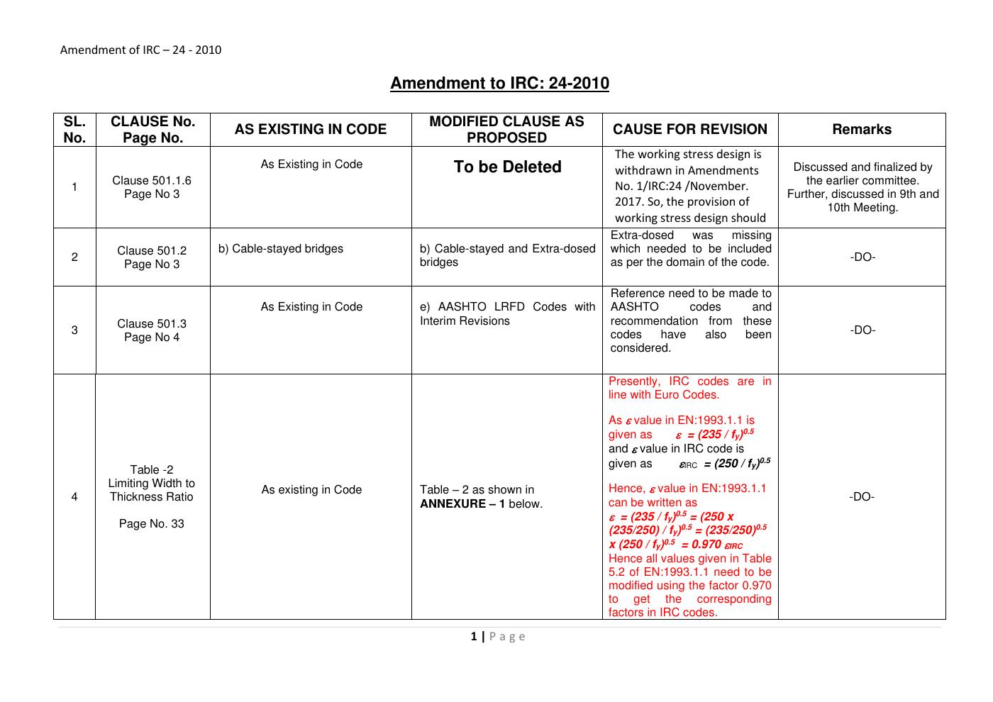 Amendment to IRC:24-2010
