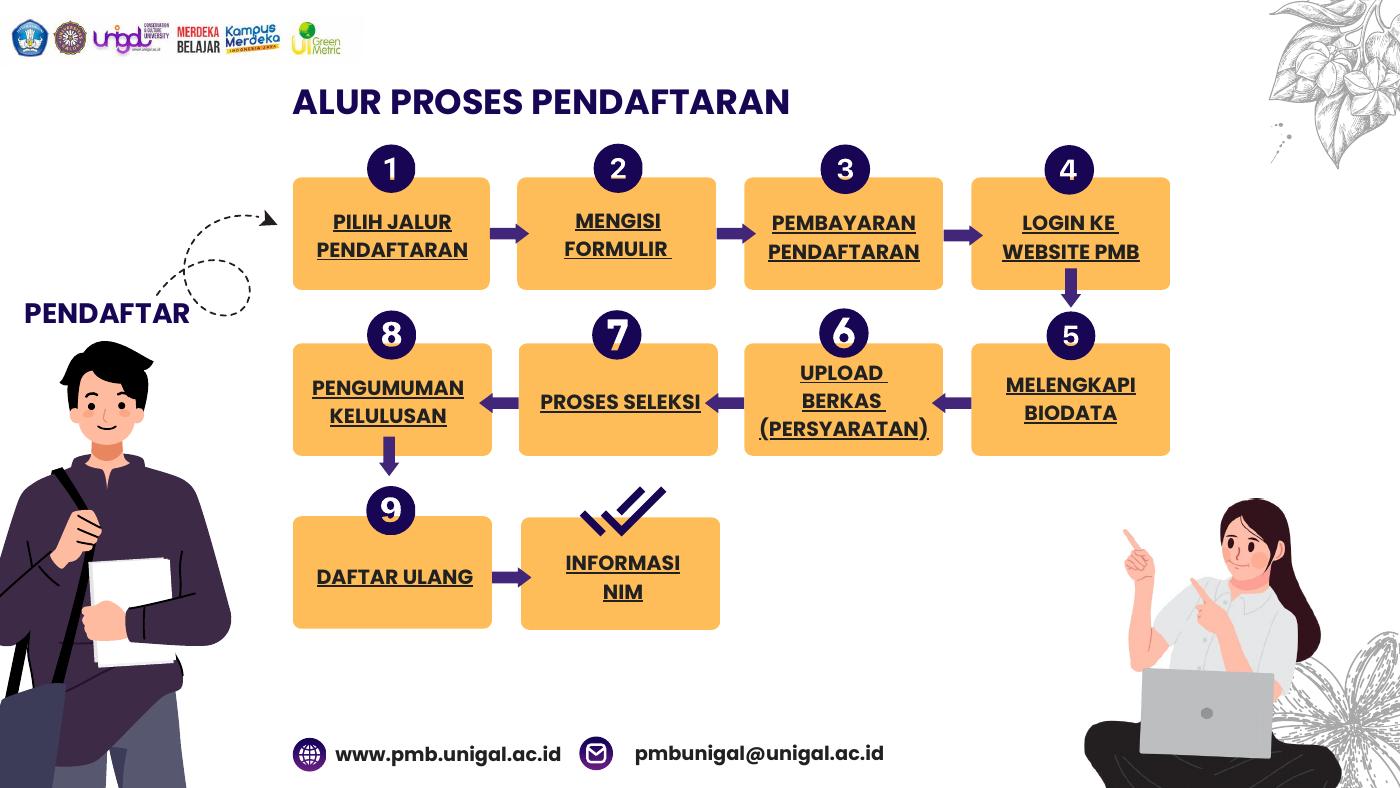 Alur Pendaftaran PMB Universitas Galuh | PDF to Flipbook