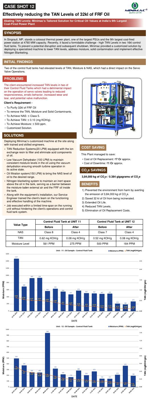 Effectively reducing the TAN - Case Shot 12