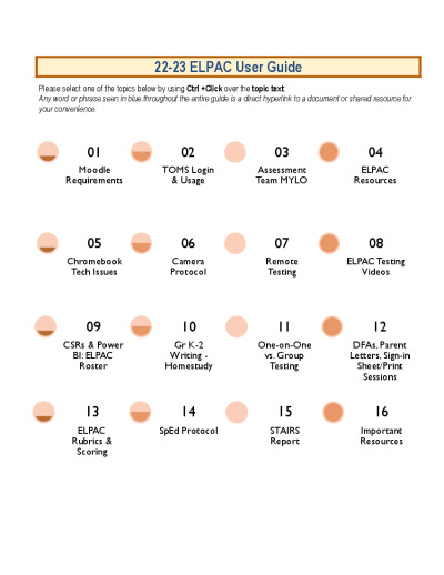 ELPAC User Guide | PDF to Flipbook
