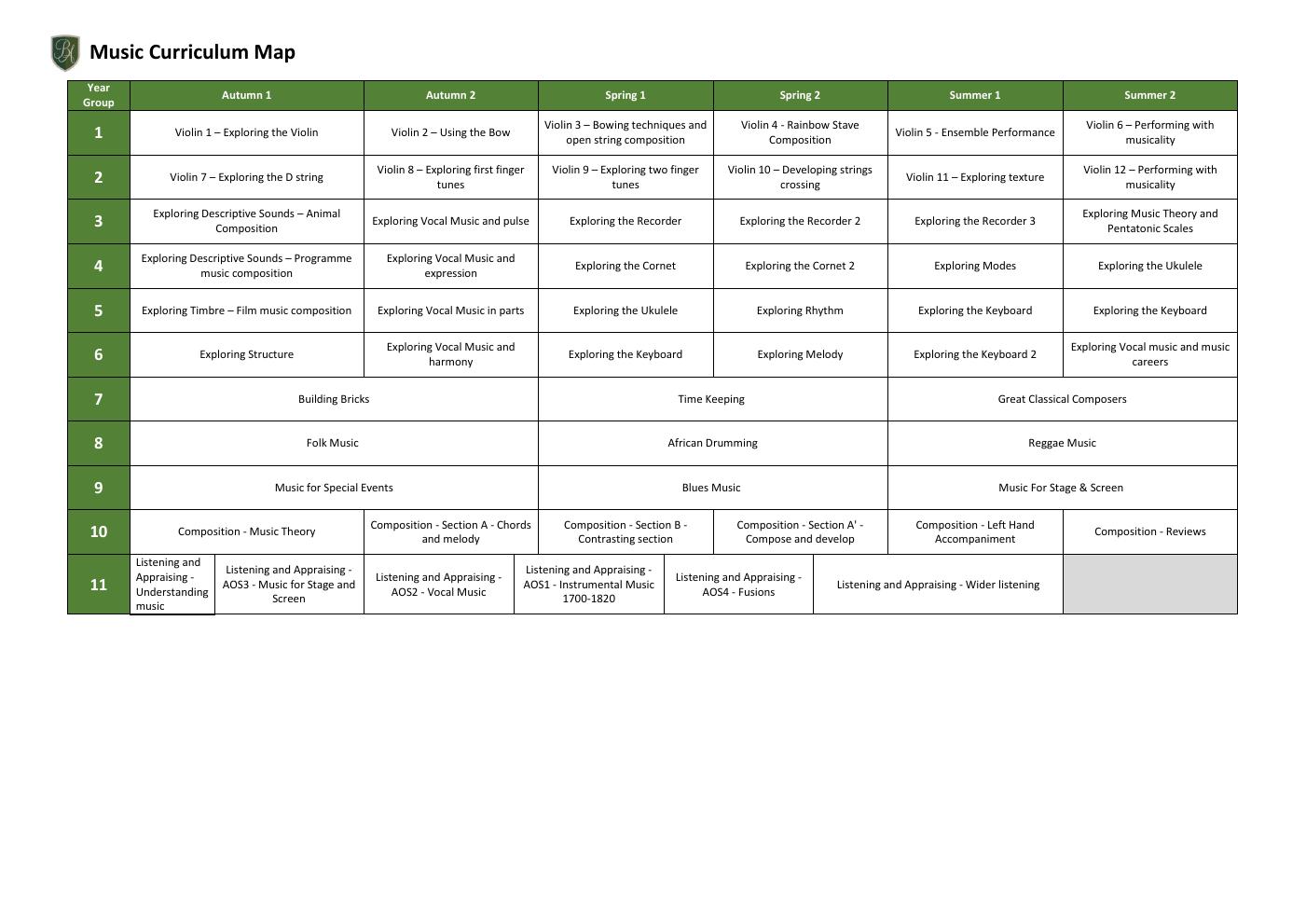 Music Curriculum Map