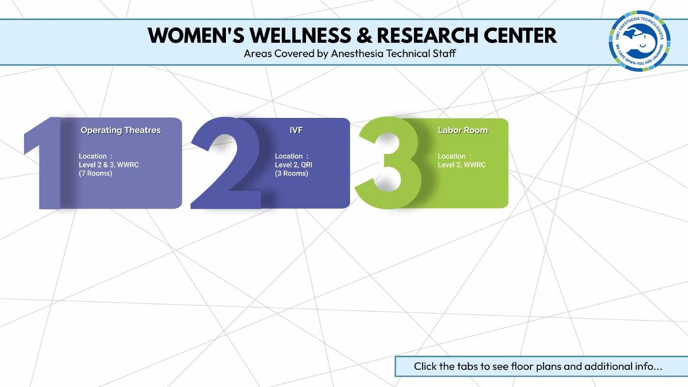 Areas Covered - WWRC