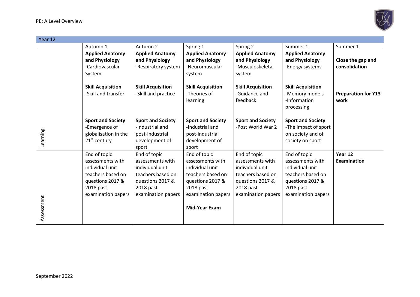PE Curriculum Overview