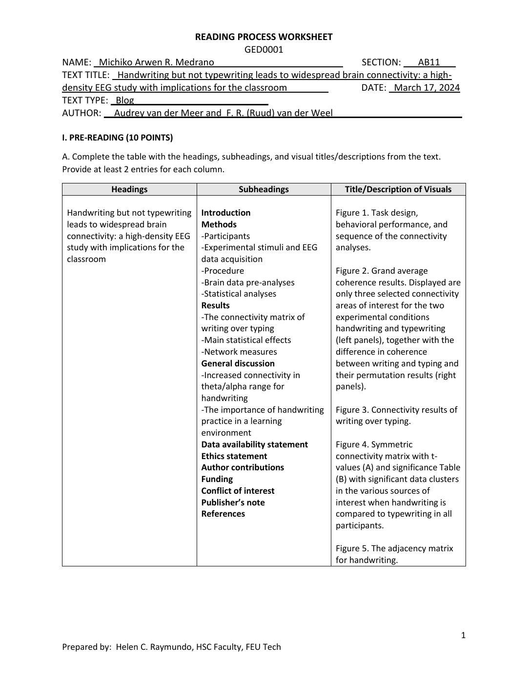 Reading Process Worksheet | PDF to Flipbook