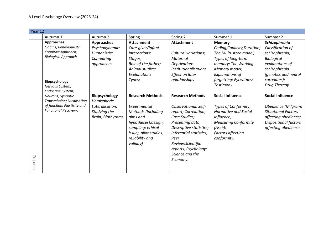 Science Curriculum Overview