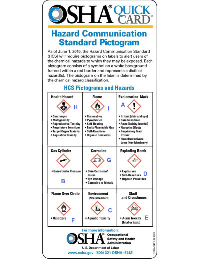 Lettered Pictograms with Description