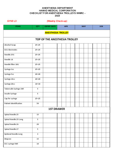 Checklist - Anesthesia Trolley