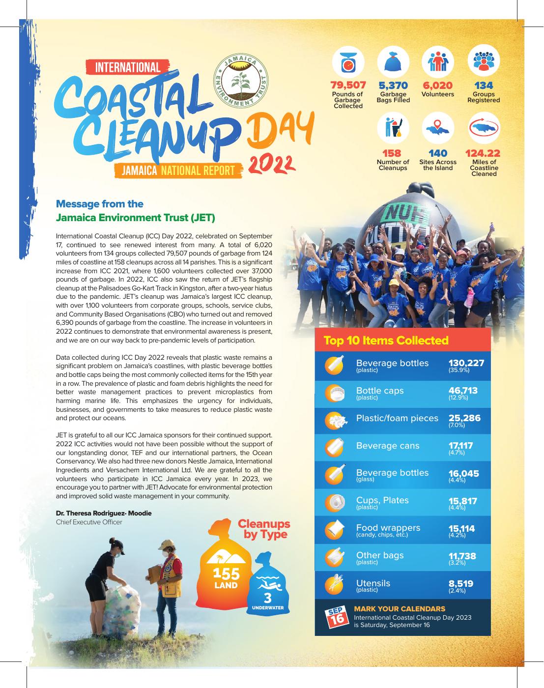 2022 ICC National Report | PDF to Flipbook