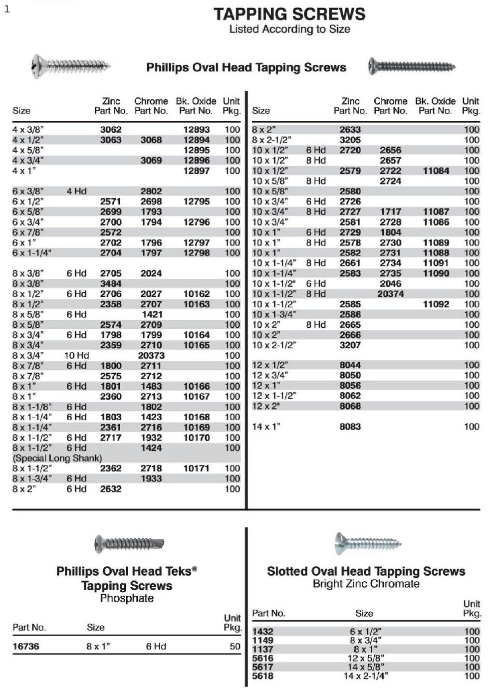 TAPPING & WOOD SCREWS