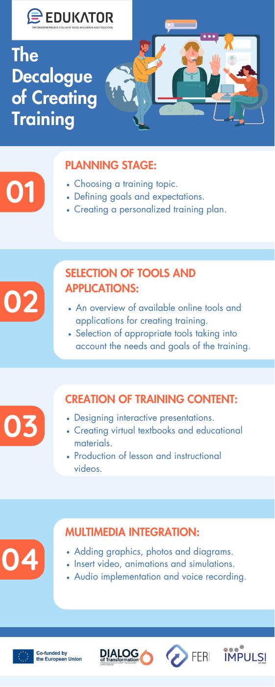 INFOGRAPHIC: The Decalogue of Creating Training - ENG | PDF to Flipbook