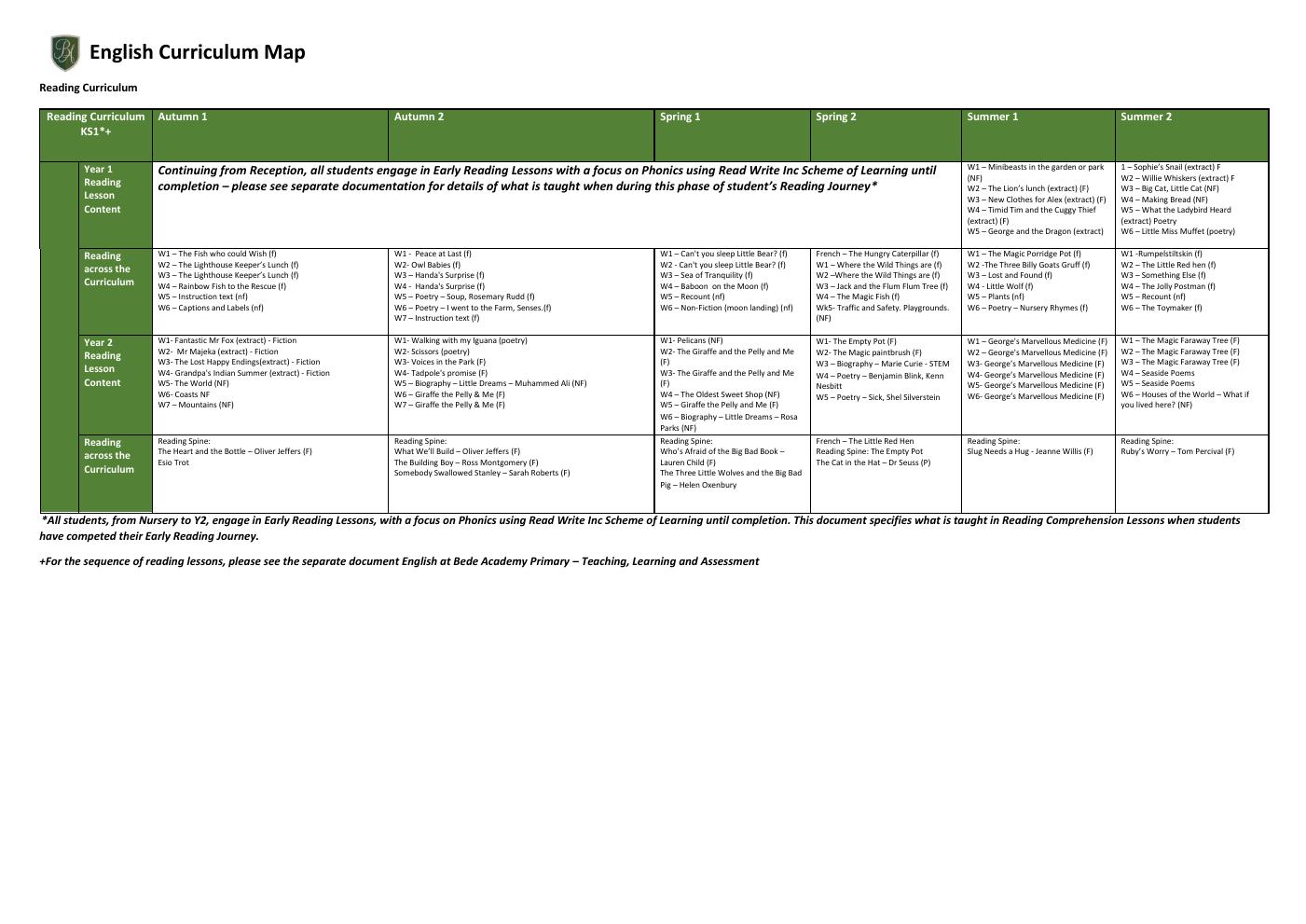 English Curriculum Map