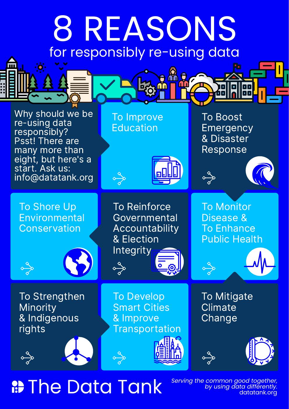 8 Reasons for Responsibly Re-using Data