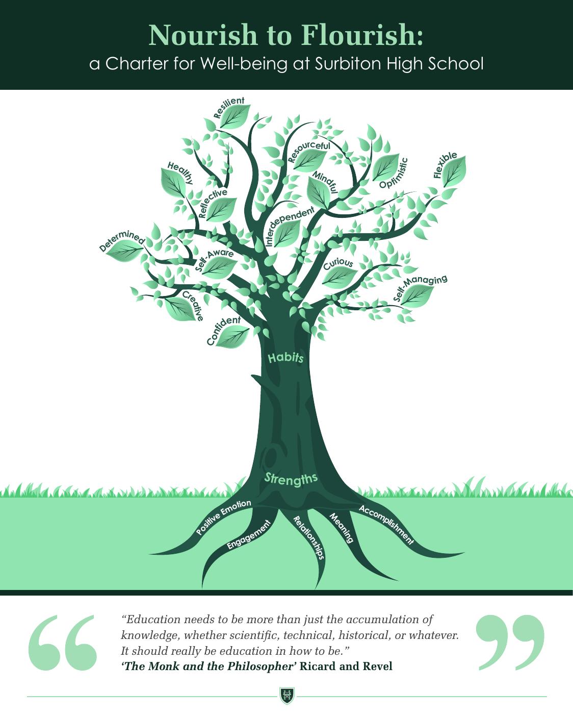 Nourish to Flourish | PDF to Flipbook