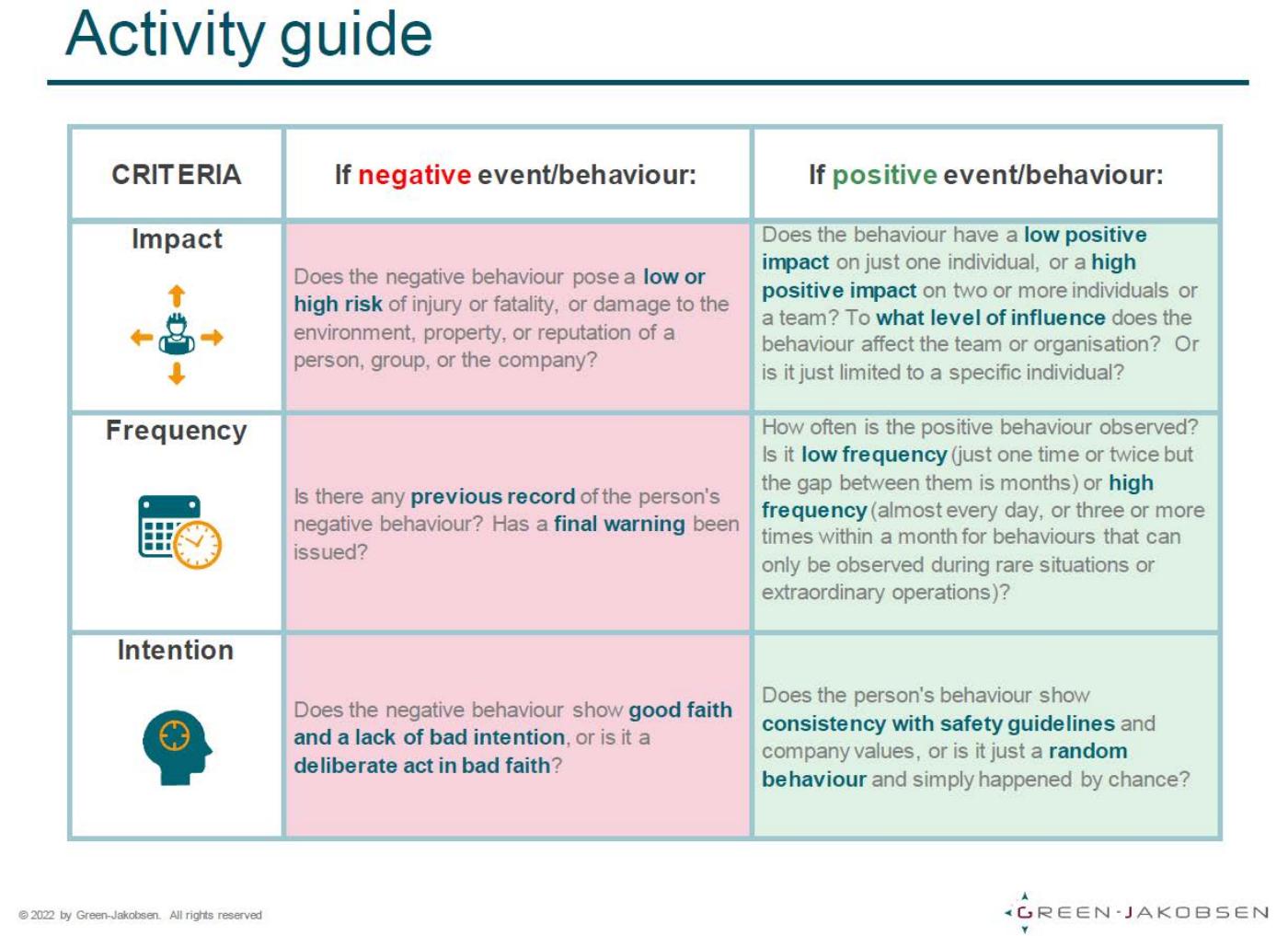 Just Culture - Activity Guide