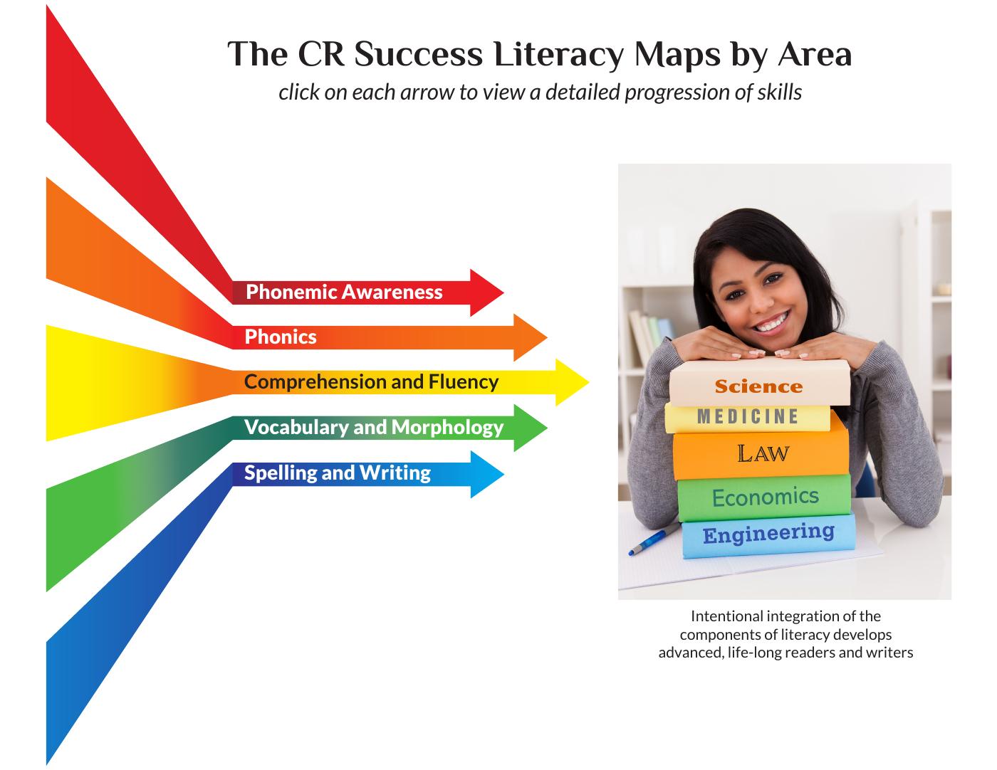 CR Success Literacy Maps by Area