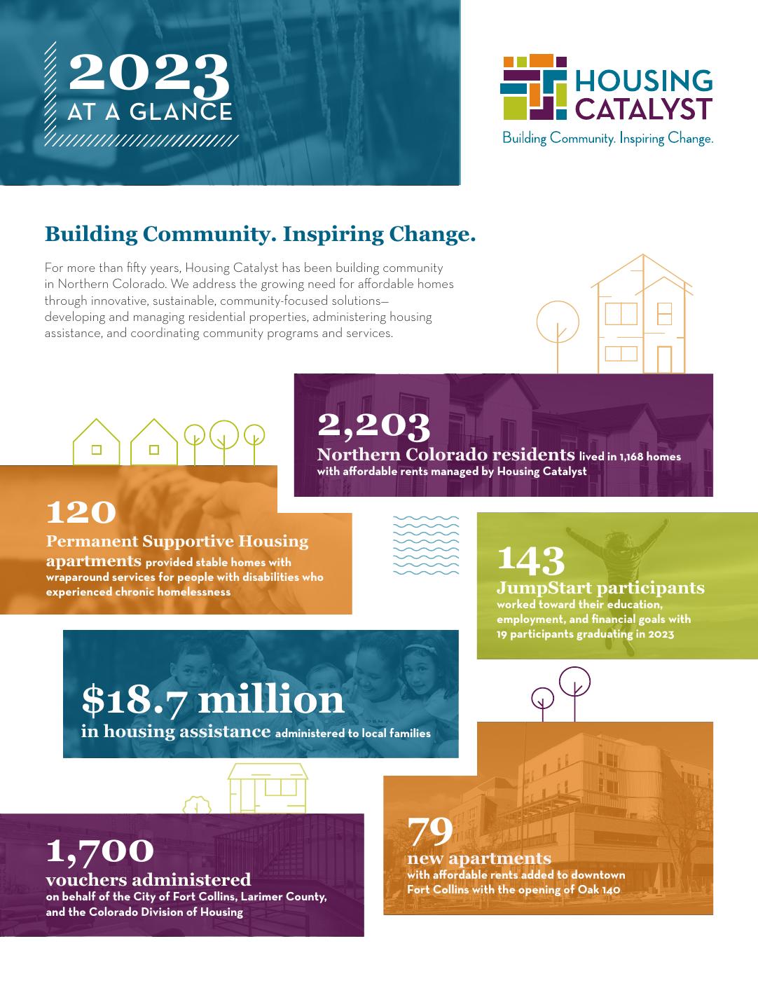 2023 Housing Catalyst Annual Report | PDF to Flipbook