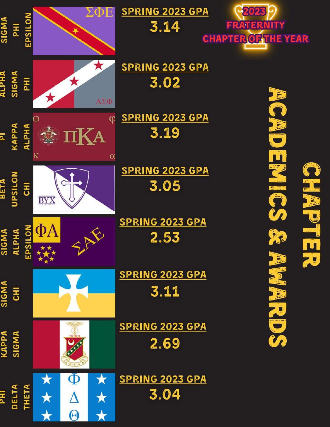 2023 Fraternity Recruitment | PDF to Flipbook