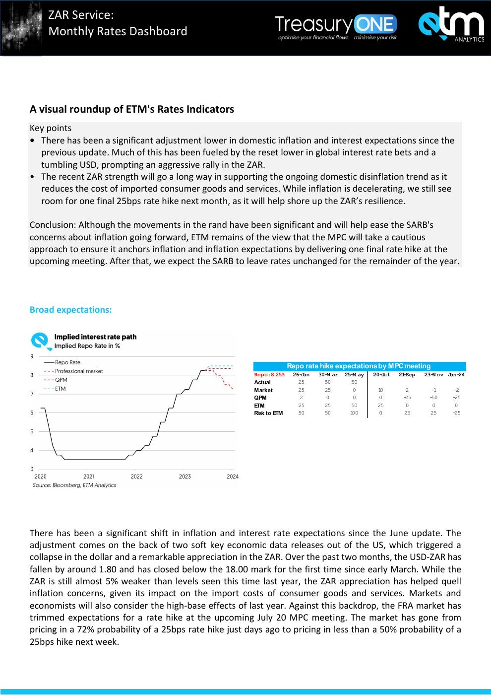 Monthly Rates Dashboard - July 2023