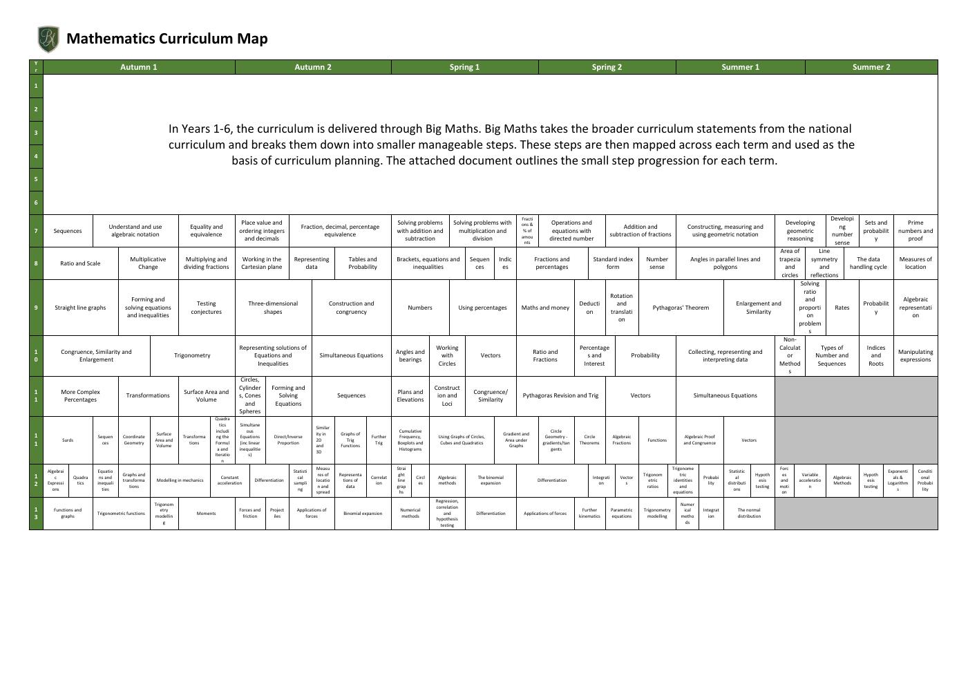 Mathematics Curriculum Map