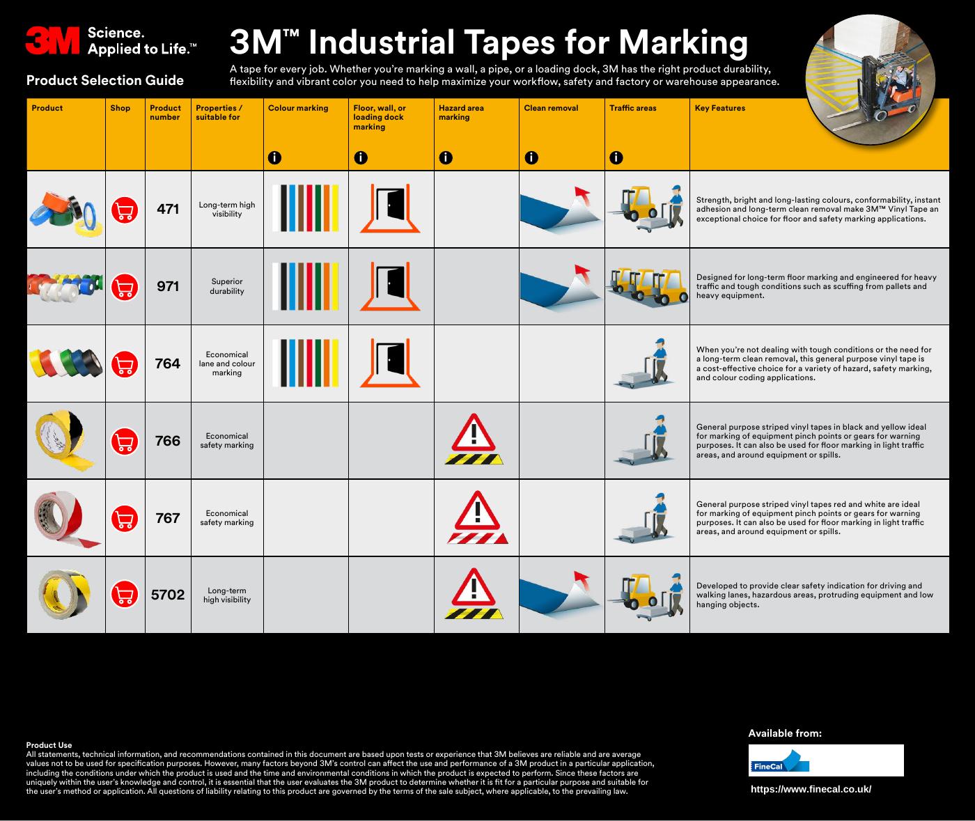 3M™ Industrial Tapes for Marking Guide