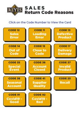 Sales Return Code Reasons