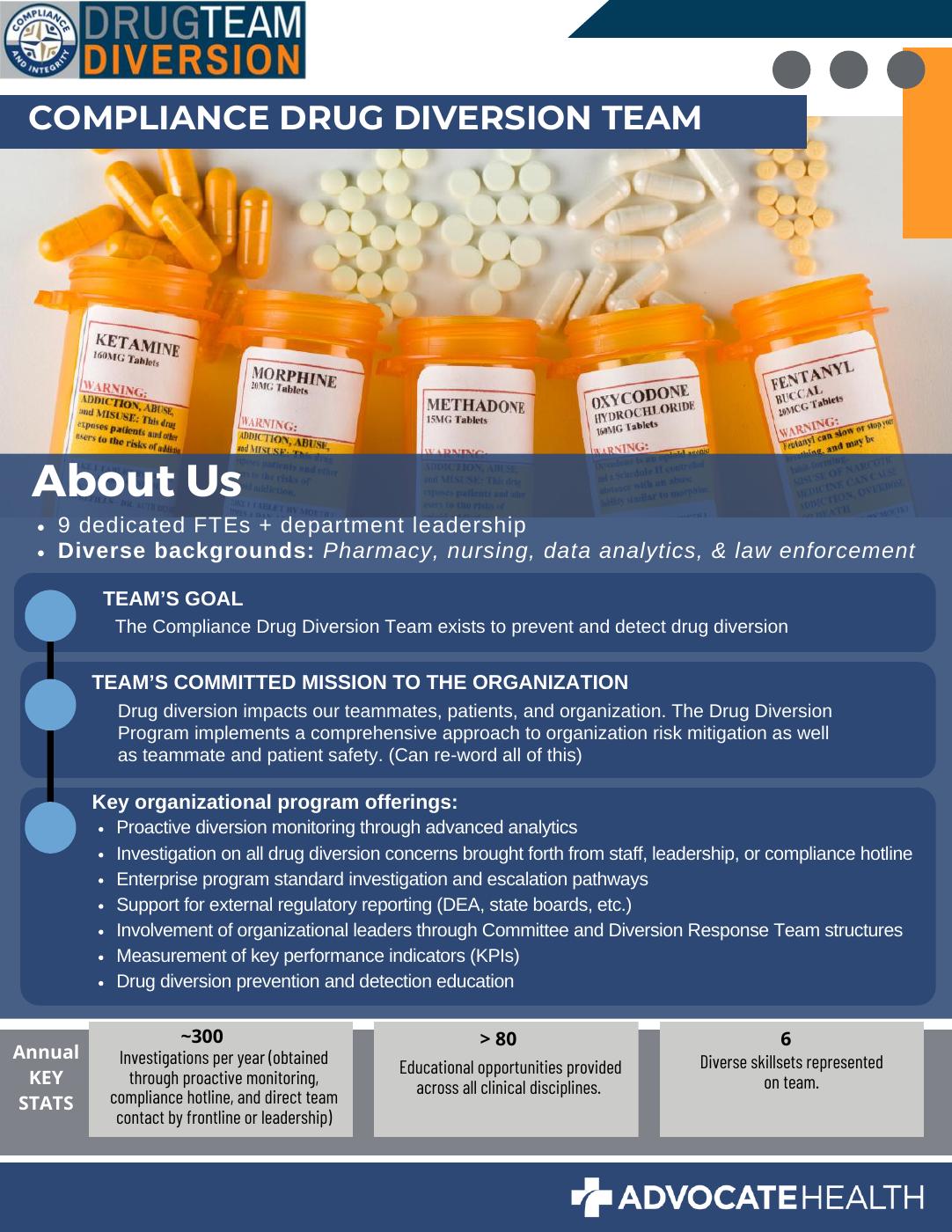 Drug Diversion Marketing Slick