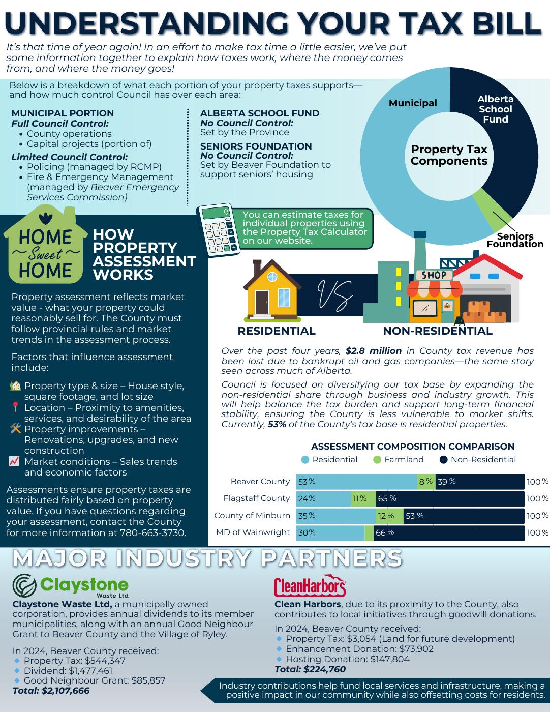 Understanding Your Tax Bill 2025 | PDF to Flipbook