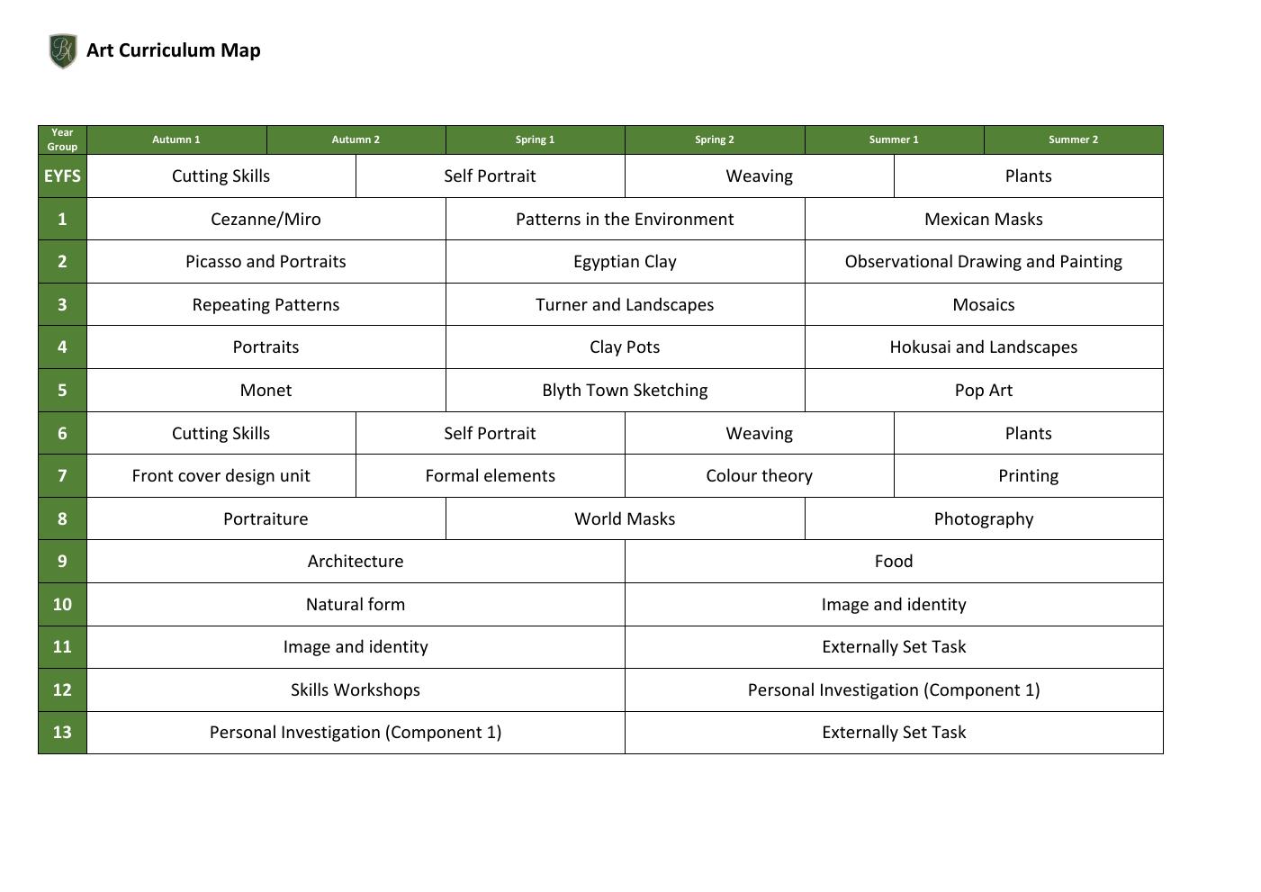 Art Curriculum Map