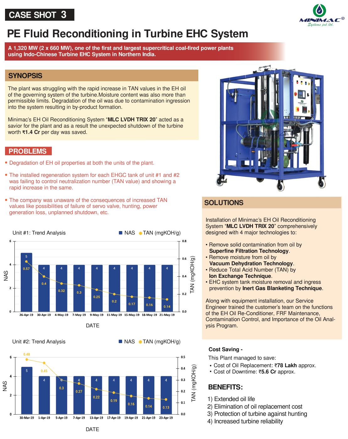PE Fluid Reconditioning in Turbine EHC System